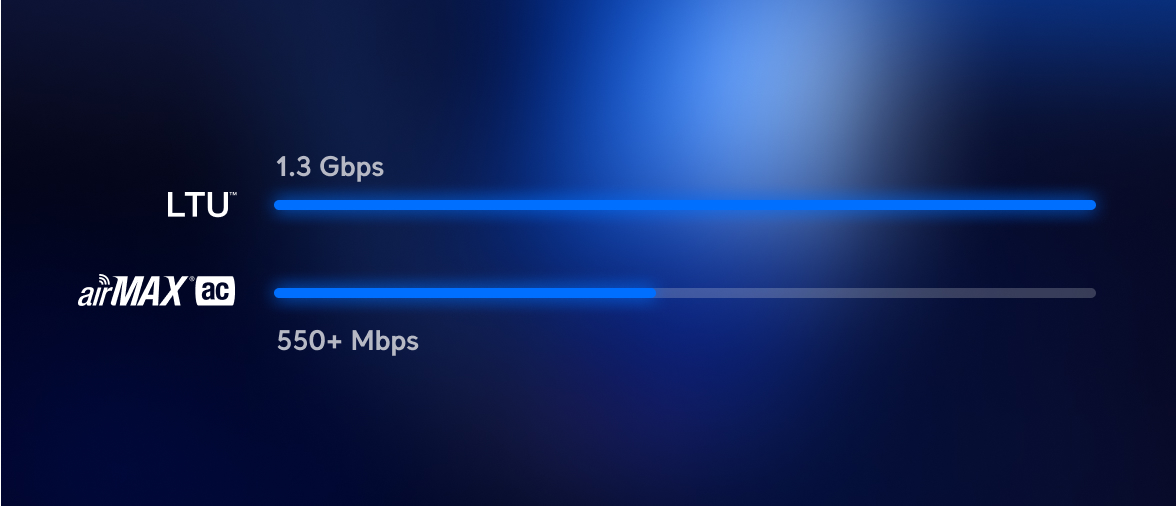 UISP - Ubiquiti