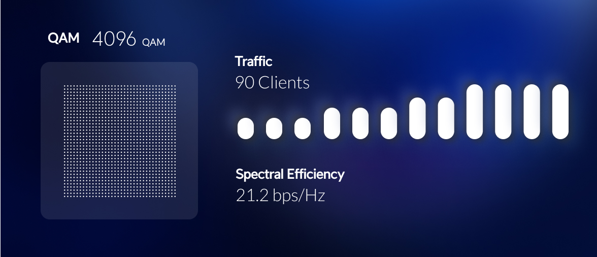 UISP - Ubiquiti